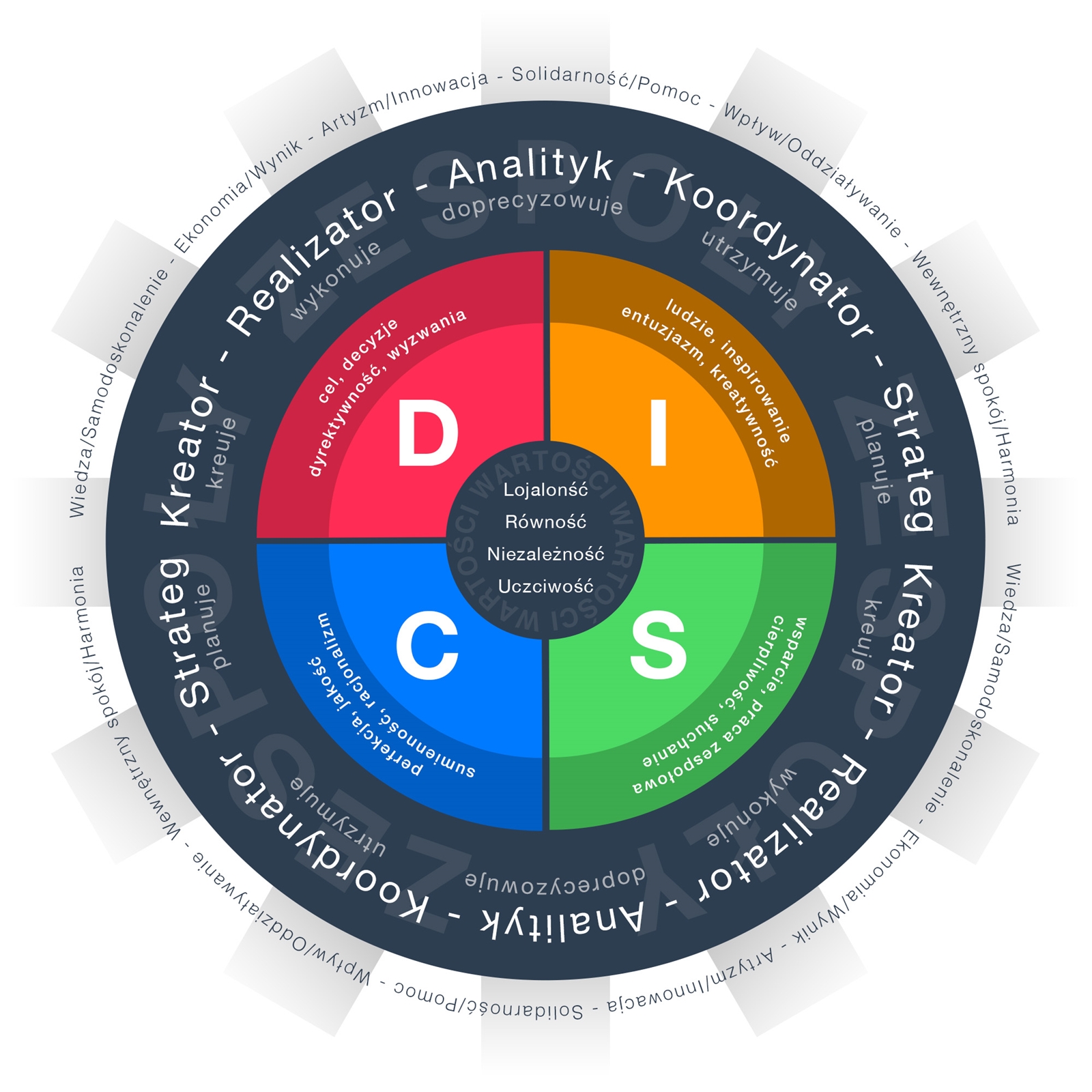 DISC D3™ - Kompendium Wiedzy - JOANNA GRELA - Master Certified Coach ...